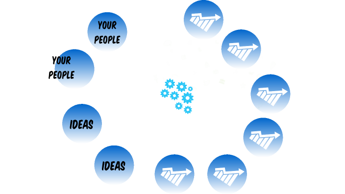 Personal Style Map by Camila Ap on Prezi