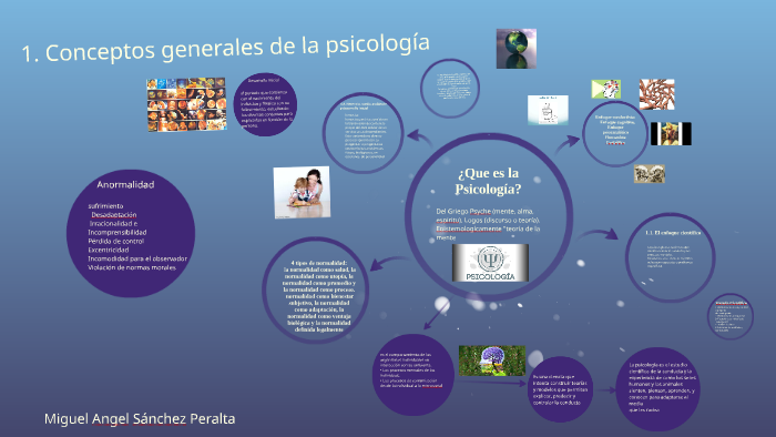 1. Conceptos generales de la psicología by miguel angel sanchez peralta ...