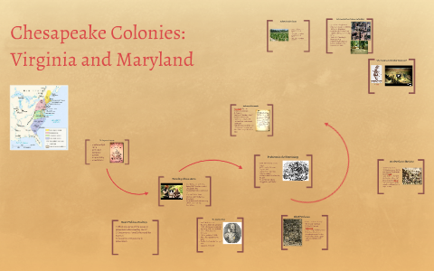 Chesapeake Colonies by Lee Ann Powell on Prezi