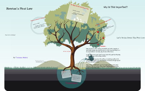Newtons First Law by brianna guidry on Prezi