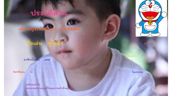 surida by วนัสนันท์ เกิดทรัพย์ on Prezi