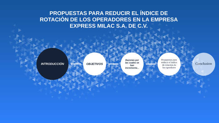 PROPUESTAS PARA REDUCIR EL ÍNDICE DE ROTACIÒN DE LOS OPERADORES EN LA ...