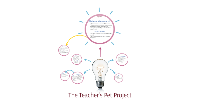 Solution by Katherine Findley on Prezi