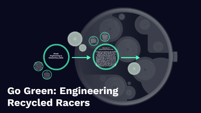 Go Green: Engineering Recycled Racers by Kathleen Peterson on Prezi