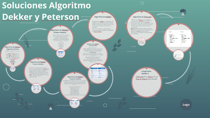 Algoritmo de Dekker by Alberto Villanueva Rios on Prezi