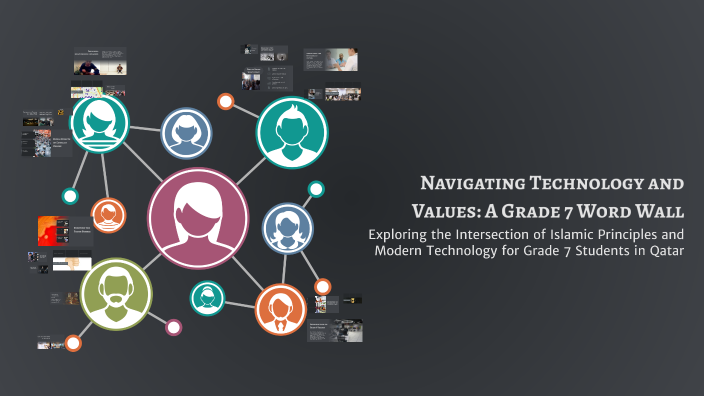 Navigating Technology and Values: A Grade 7 Word Wall by Hamood Al ...