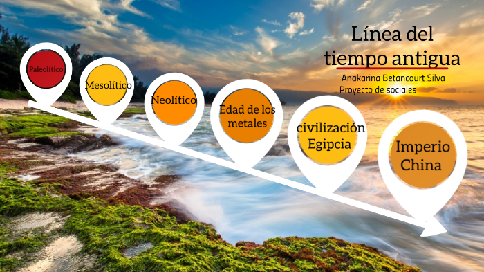 Línea del tiempo de sociales by Maria Lourdes Silva on Prezi