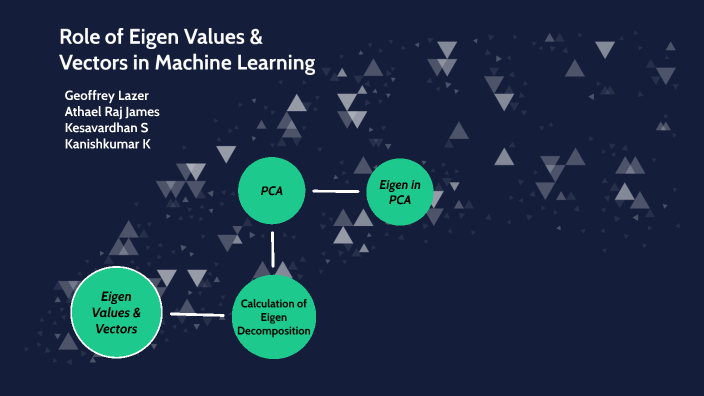 Role of Eigen Values & Vectors in Machine Learning by GEOFFREY LAZER 20CS on Prezi