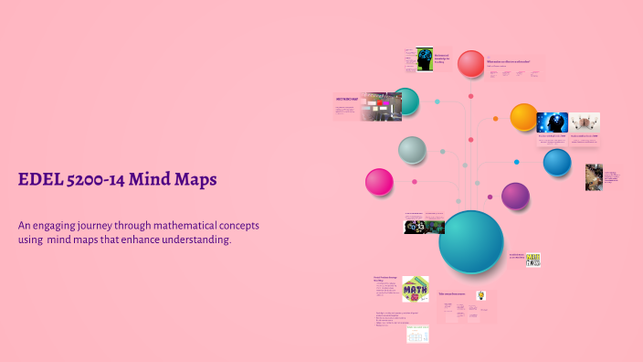 Mind Maps by Tatiana Martinez on Prezi