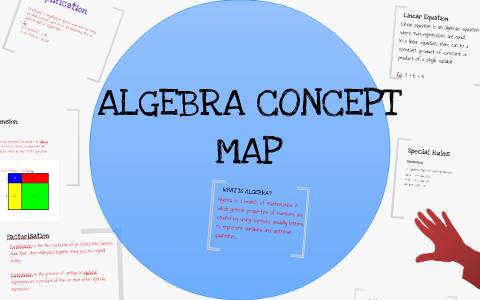 Algebra Concept Map - Mini task by Poon Jia Qi on Prezi