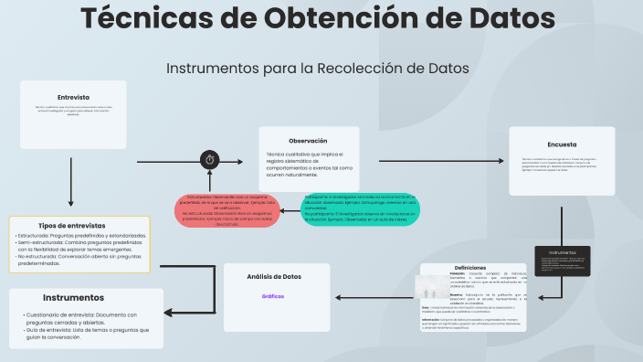 Técnicas de Obtención de Datos by Francisco Enrique Dzib Osorio on Prezi