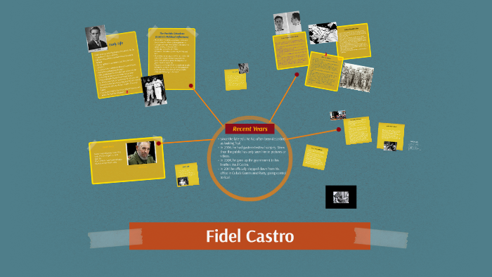 Fidel Castro Quick Facts by Ashley Garcia on Prezi