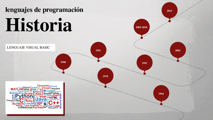 historia de los lenguajes de programacion by david orlando pena ceron ...
