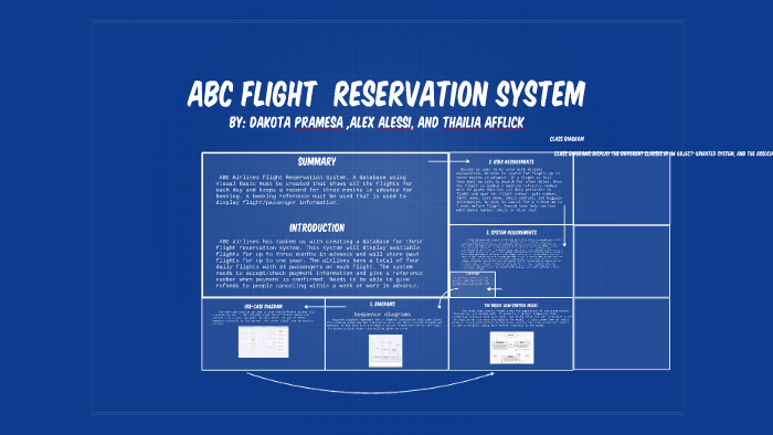 ABC Flight Reservation System by Thailia Afflick on Prezi