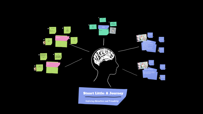 Stuart Little: A Book Club Journey by Alex Stoker on Prezi