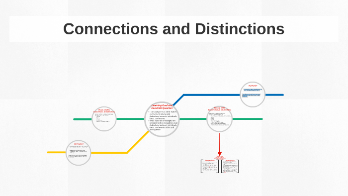 Connections and Distinctions by Lacy Long on Prezi
