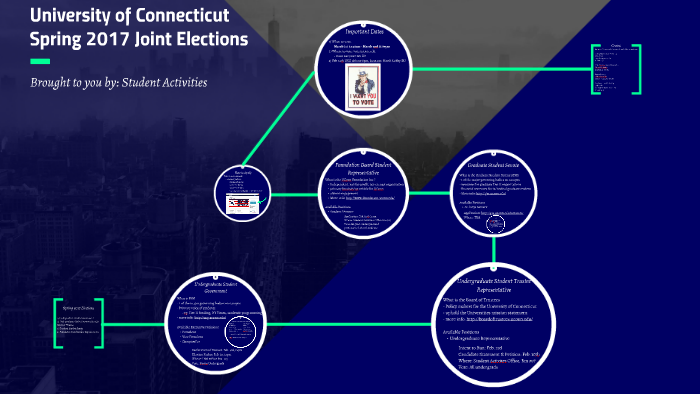 Univeristy of Connecticut Elections by Nitheesha Nakka on Prezi Next