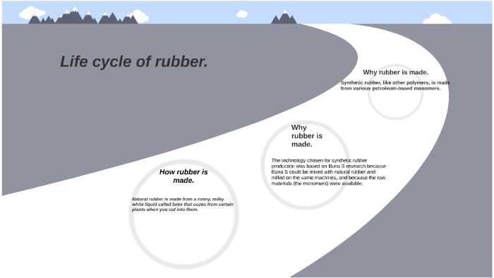 Life cycle of rubber. by David Courtney II on Prezi