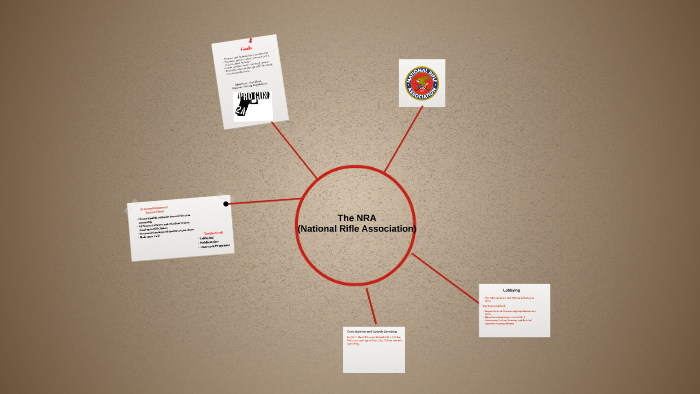 The NRA(National Rifle Association) by Tyler Elam on Prezi