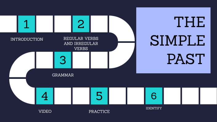 THE SIMPLE PAST TENSE by isabella trujillo on Prezi