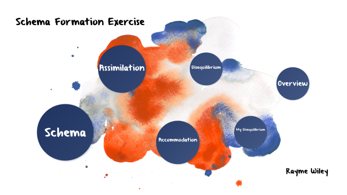 Schema Formation Exercise by Rayme Wiley on Prezi