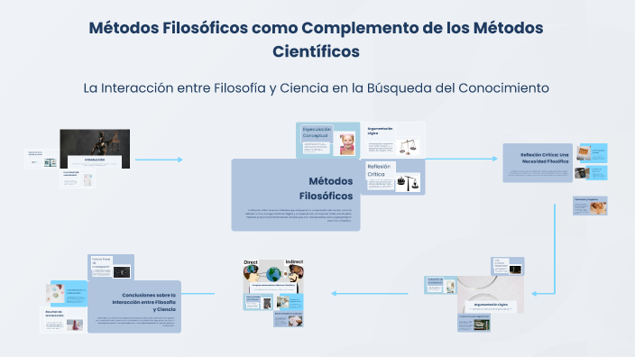 Métodos Filosóficos como Complemento de los Métodos Científicos by ...