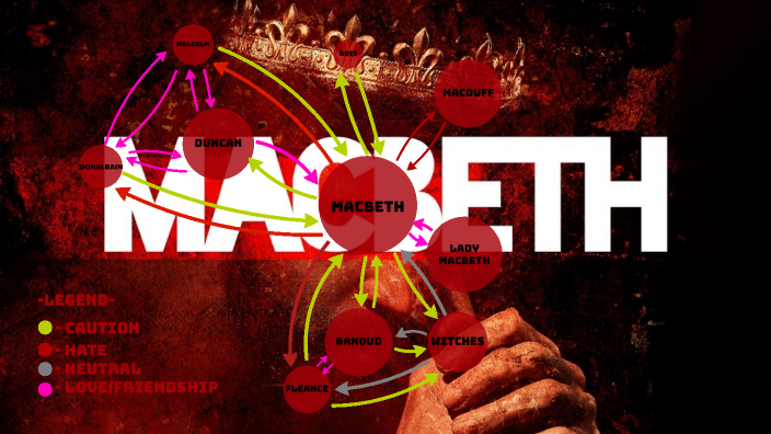 Macbeth Sociogram by Aniq H on Prezi