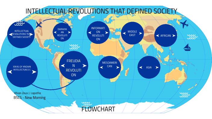KHIAN ZEUS J. LAPATHA FLOWCHART STS by kzy salayon on Prezi