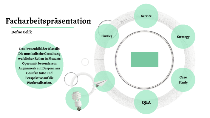 Facharbeit Präsentation by Defne Ce on Prezi