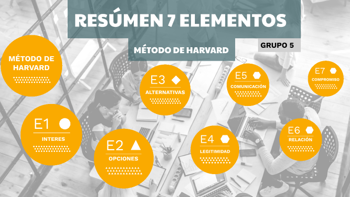 METODO DE HARVARD RESUMEN by Karla Flores on Prezi