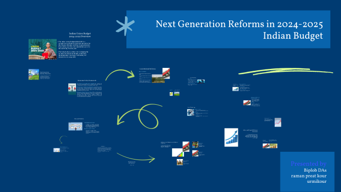 Next Generation Reforms in 2024-2025 Indian Budget by spotify das on Prezi