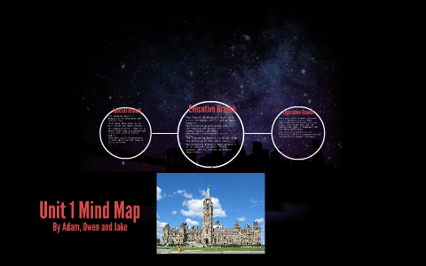 Unit 1 Mind Map by Adam Ulisnyak on Prezi