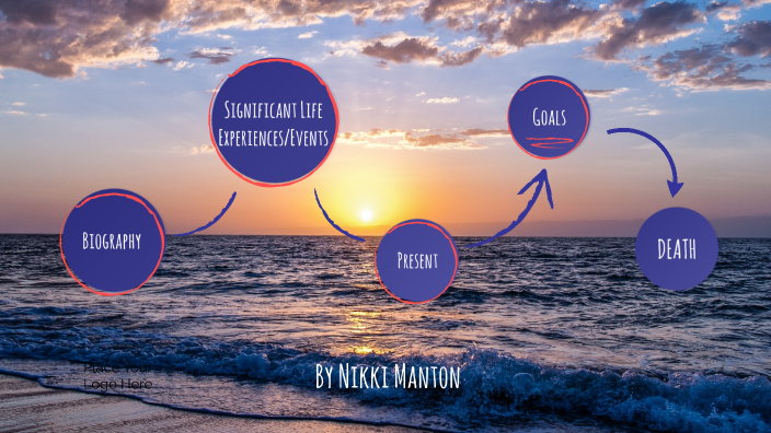 Lifeline legacy by NIKKI MANTON on Prezi