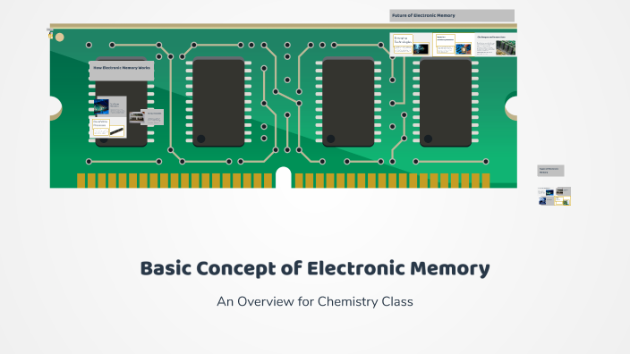 Basic Concept of Electronic Memory by Ankit on Prezi