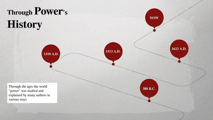 Power through History by Marco Maria Maffezzoli on Prezi