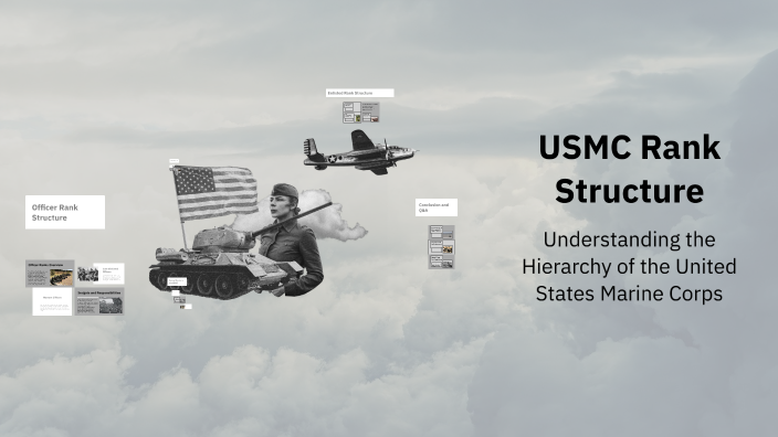 Usmc Rank Structure By Randy Moore On Prezi