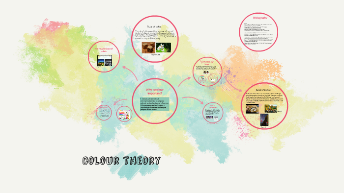 Why is colour important? by Davian Slader on Prezi