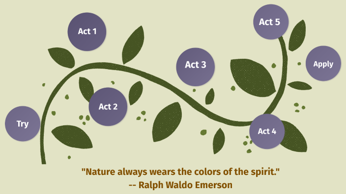 Macbeth (Nature Motif) by on Prezi