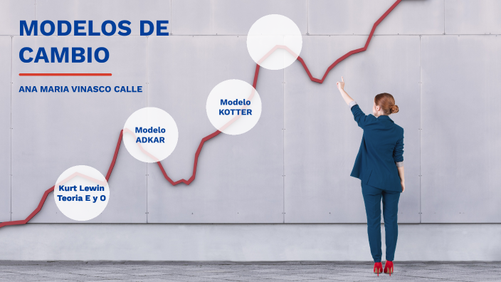 MODELOS DE CAMBIOS by Maria Calle on Prezi