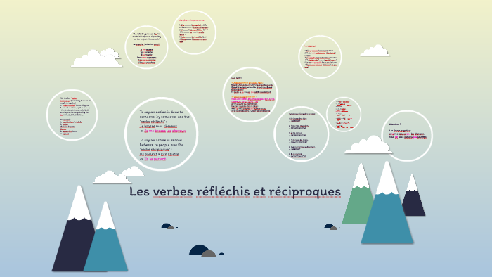Les verbes réfléchis et réciproques by Liza Bolen on Prezi