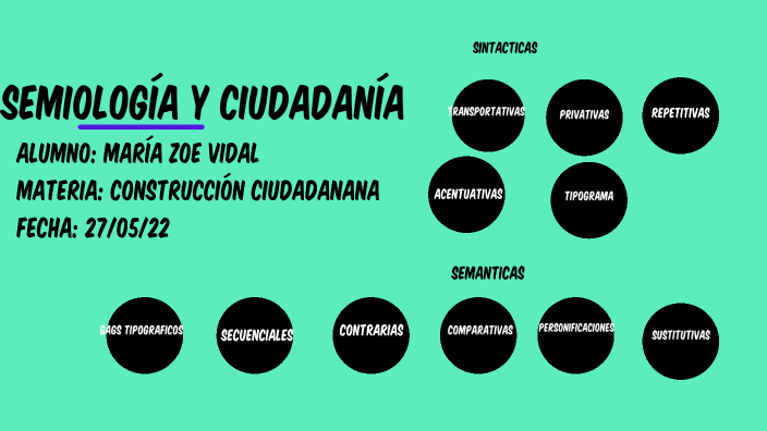 Semiología y ciudadanía by zoe vidal on Prezi