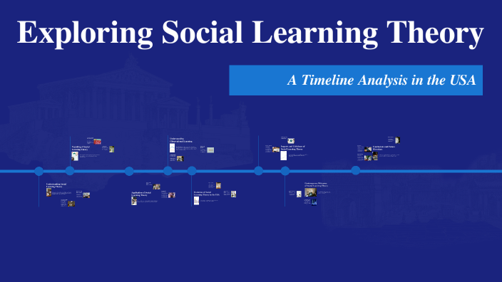 Exploring Social Learning Theory by aileen alfeche on Prezi