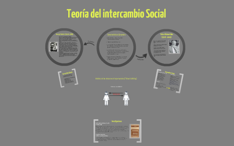 Teoria del Intercambio Social by Joshua Arroyo on Prezi
