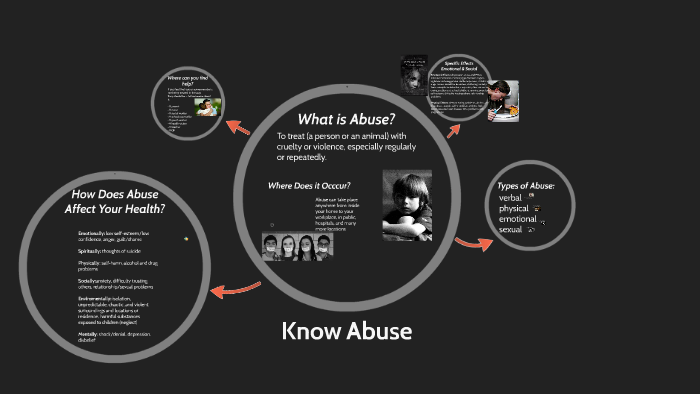 What is Abuse? by E C on Prezi