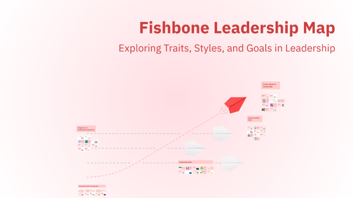 Fishbone Leadership Map by Melissa Fisher on Prezi