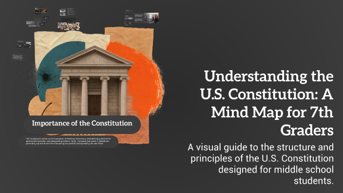 Understanding the U.S. Constitution: A Mind Map for 7th Graders by Jim ...