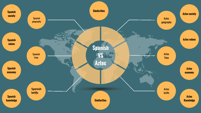 Spanish VS Aztec by Aashvi Sharma on Prezi