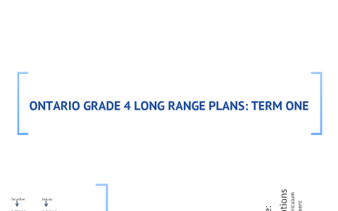 Grade 4 Long Range Plans by Sarah Richer on Prezi