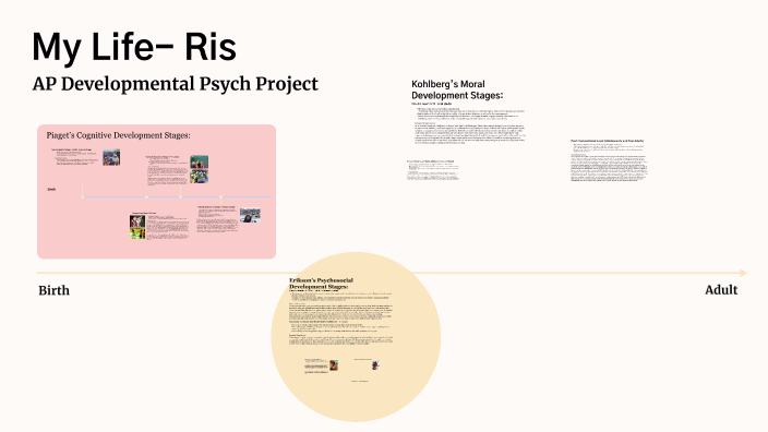 Developmental Psychology Timeline by Raynhuga (Ris) Nabunyareuk on Prezi
