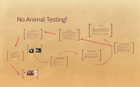 No Animal Testing! by on Prezi